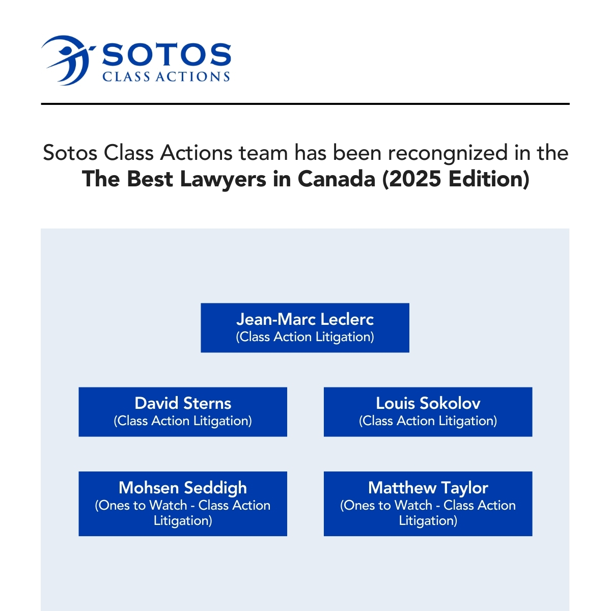 Sotos Class Actions Team Recognized in the 2025 Edition of The Best ...